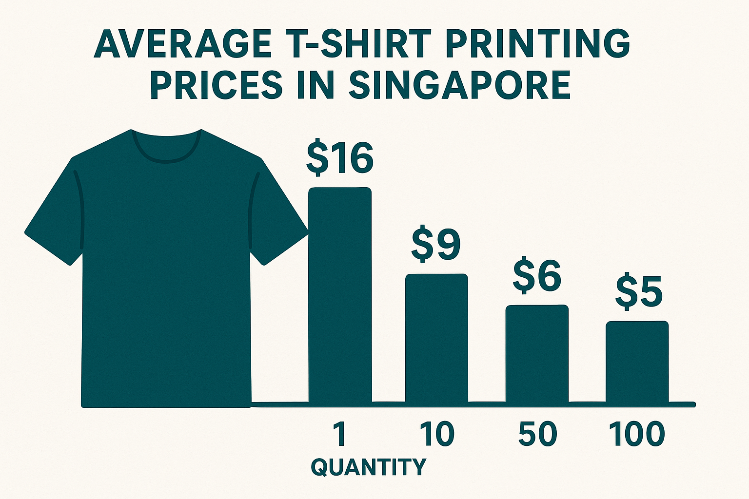 Average T Shirt Printing Prices in Singapore